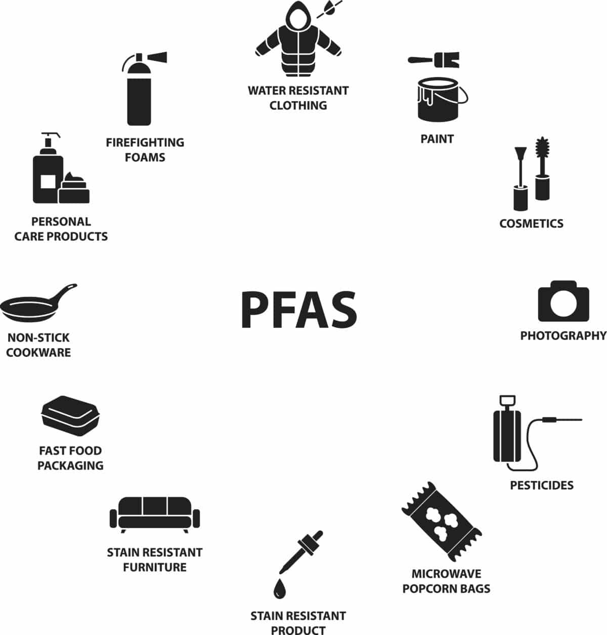 Understanding Perfluoroalkyl and Polyfluoroalkyl Substances